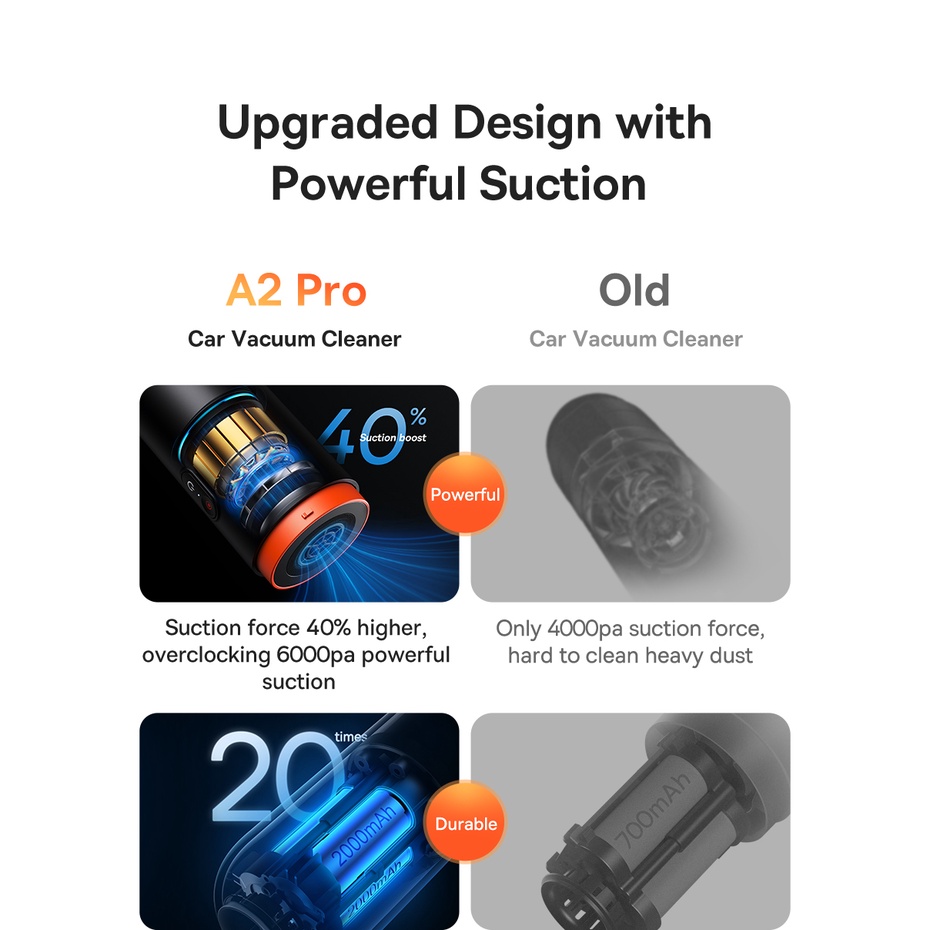 Baseus A2 Pro เครื่องดูดฝุ่นในรถยนต์ 6000Pa สําหรับทําความสะอาดรถ เครื่องดูดฝุ่นในรถ ...