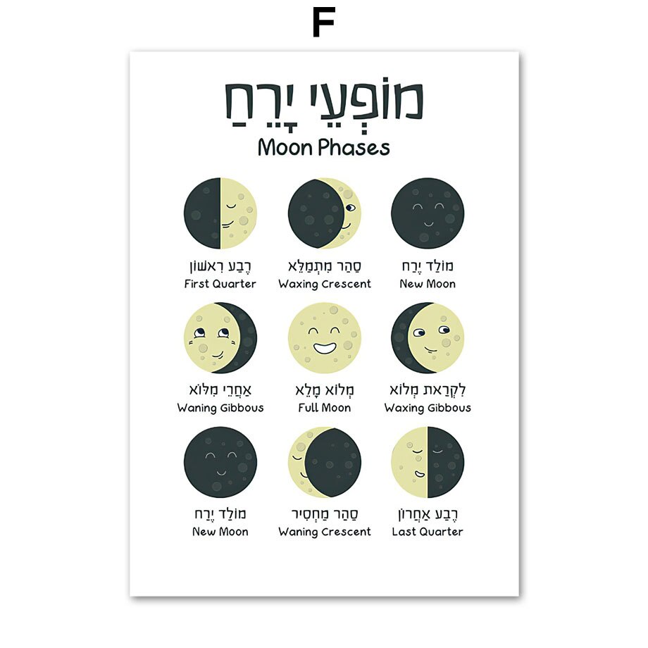 Hebrew & English Moon Phases ภาพโปสเตอร์ บนผ้าใบ สไตล์นอร์ดิก สําหรับตก ...