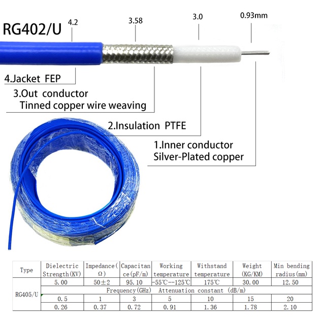 ใหม่ สายเคเบิลโคแอกเชียล RF RG178 RG174 RG316 RG58 RG142 RG405 RG402 ยาว 50 โอห์ม 1 เมตร ...