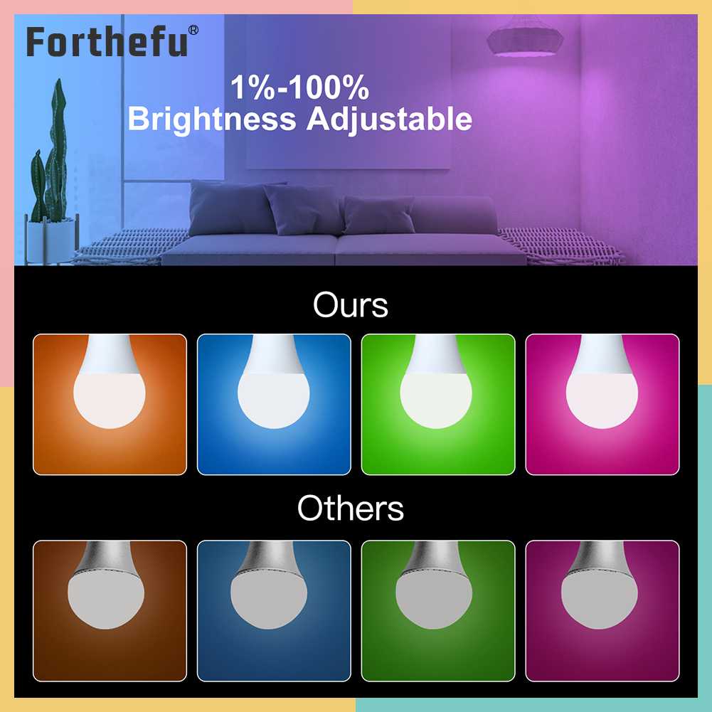 Forthefu ★ Mose หลอดไฟ LED 9W AC90-240V Tuya ZigBee RGB E27 หรี่แสงได้ ...