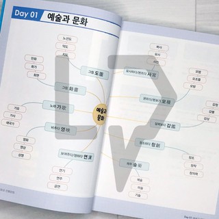 Mind Map Sino-Korean Words 2300. Language, Korea | Shopee Thailand