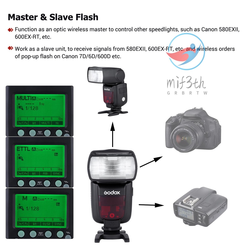 Godox TT685C E-TTL ไฟฉายไร้สาย 2.4G สําหรับ EOS 650D 600D 550D 500D 5D ...