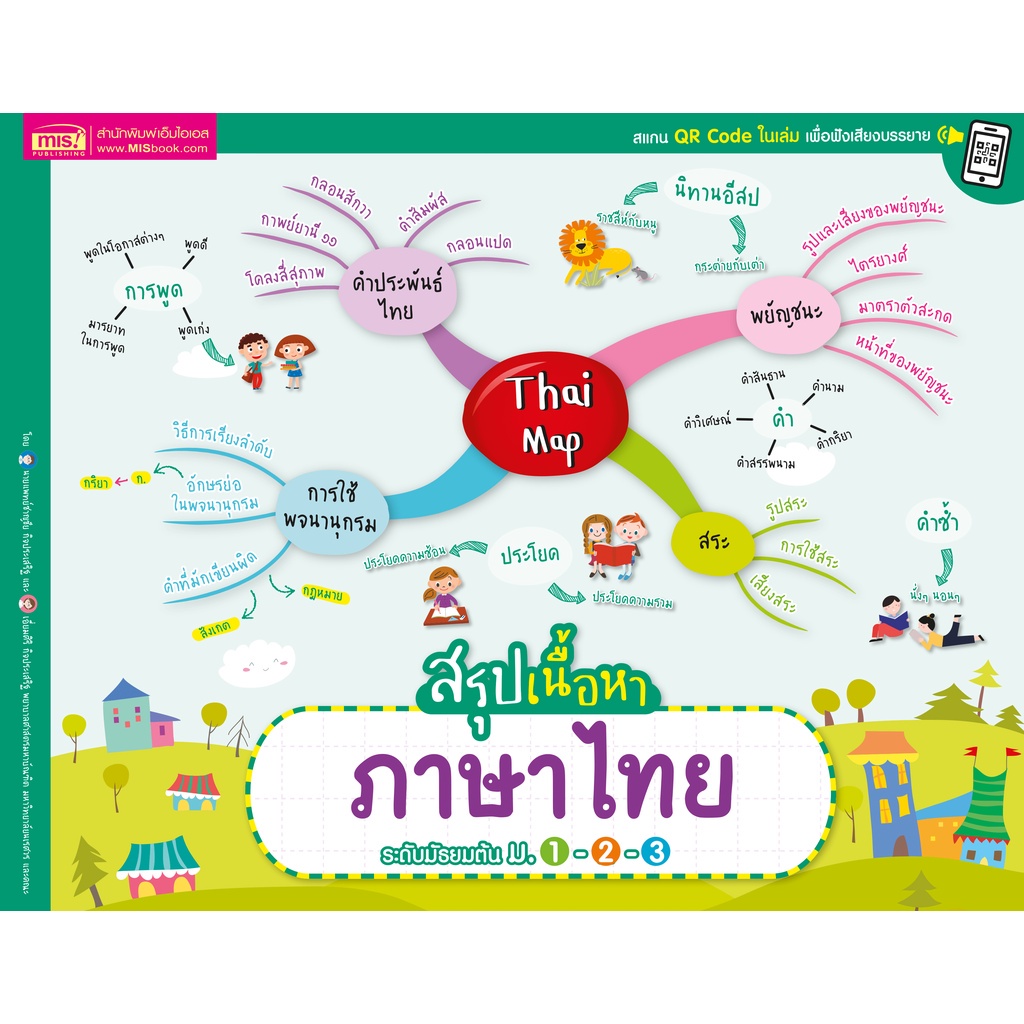 Mind Map ระดับมัธยมต้น ม.1 ม.2 ม.3 (ซื้อแยกเล่มได้) หนังสือสรุปเนื้อหา ...