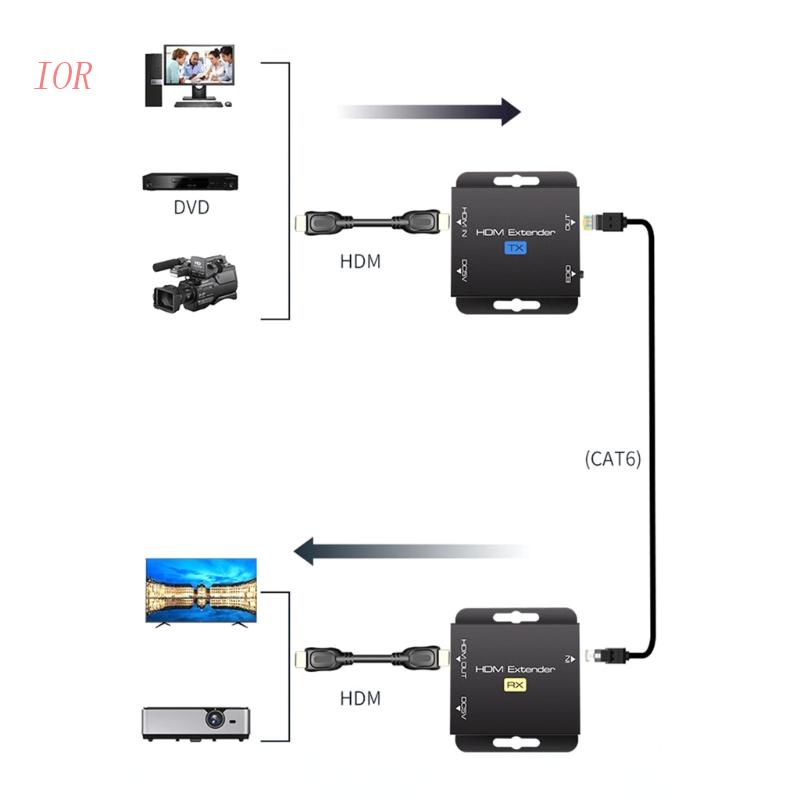 อุปกรณ์ขยายสัญญาณ IOR Extender 60 เมตร Rj45 RX+TX Sync- 1080P | Shopee ...