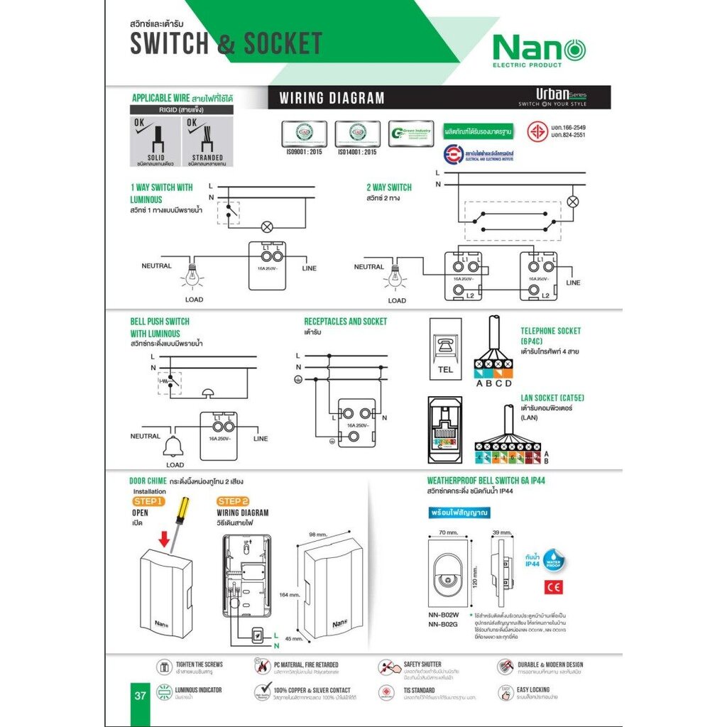 Urban Nano สวิตซ์ เต้ารับกราวคู่ กราวคู่แนวตั้ง หน้ากาก ฝาครอบ ปลั๊ก ...