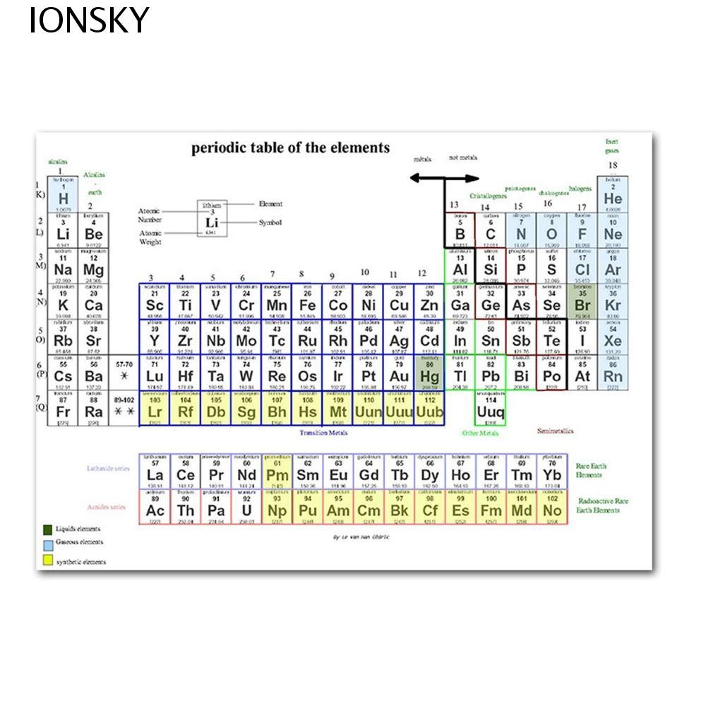 Ionsky ตารางธาตุขององค์ประกอบห้องนอนโรงเรียนครูเอดส์ภาพผนังตกแต่งบ้าน ...
