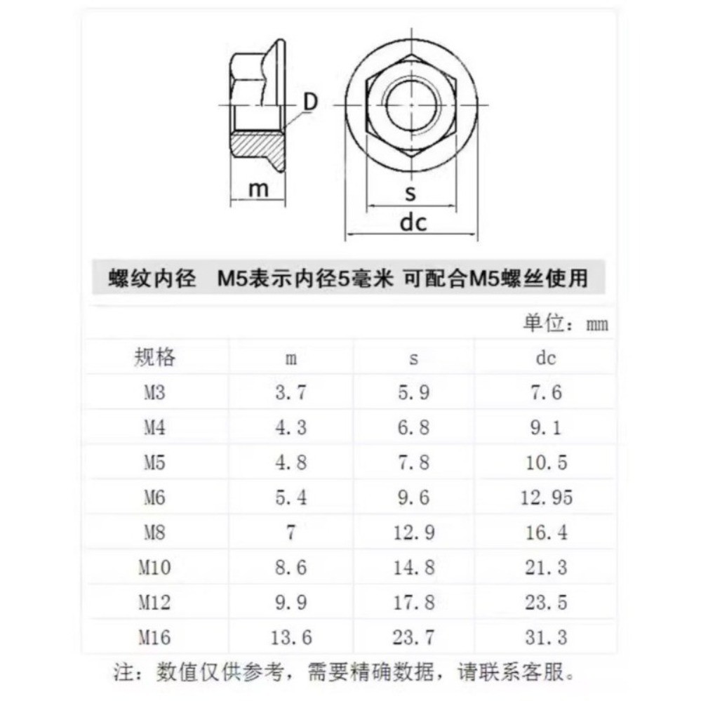 หัวน็อต ตัวเมีย ติดแหวน สแตนเลส 316 / Hexagon Flange Nut / Serration SUS316 M3/M4/M5/M6/M8/M10 ...