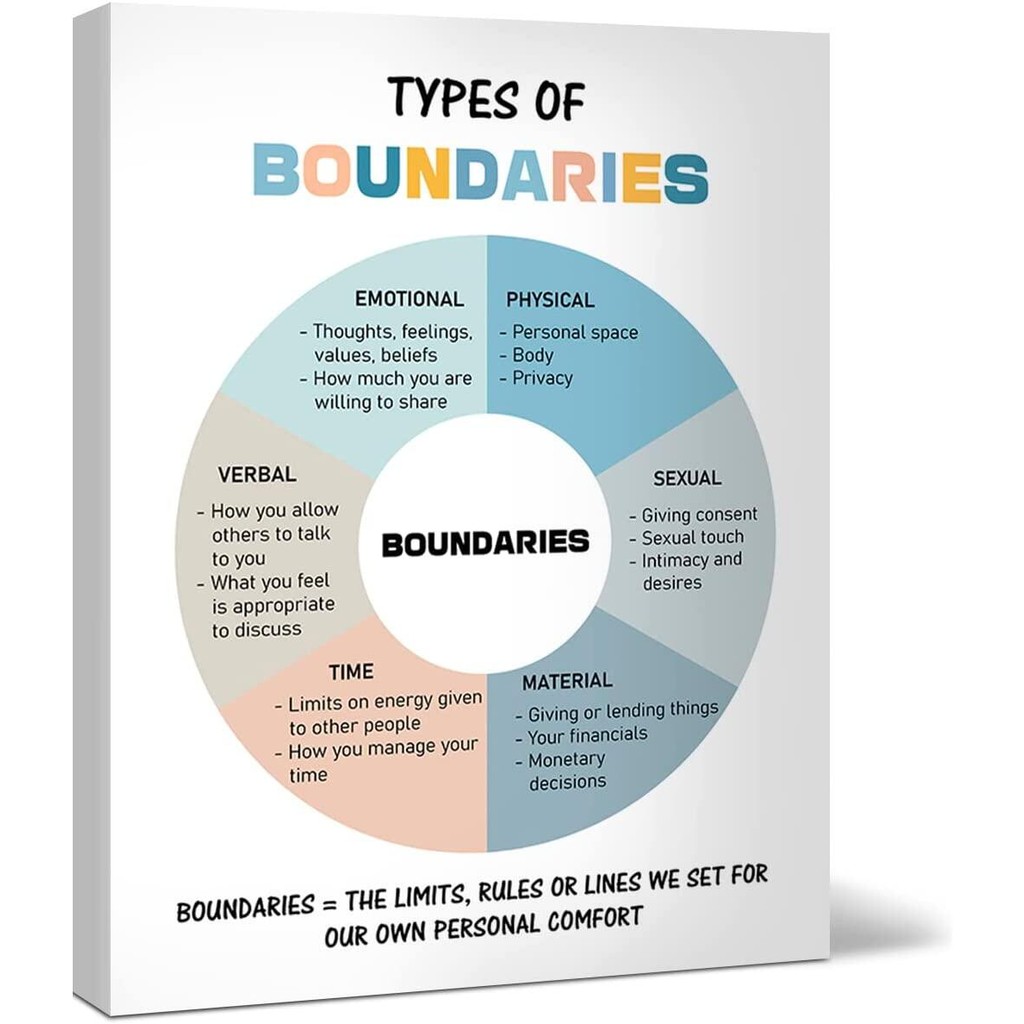 Boundaries Self Esteem Canvas Wall Art โปสเตอร์พิมพ์สุขภาพจิตภาพวาด ...