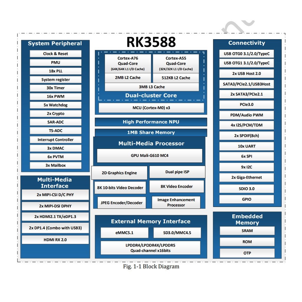 Rockchip RK3588 การพัฒนาฮาร์ดแวร์ครบชุดซอฟต์แวร์ข้อมูล Linux SDK _ V1.06 202212 | Shopee Thailand