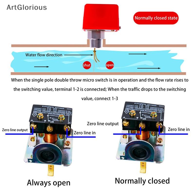 Art Target Flow Meter สแตนเลสซีลสีแดง Flow Sensor Controller Water Flow ...
