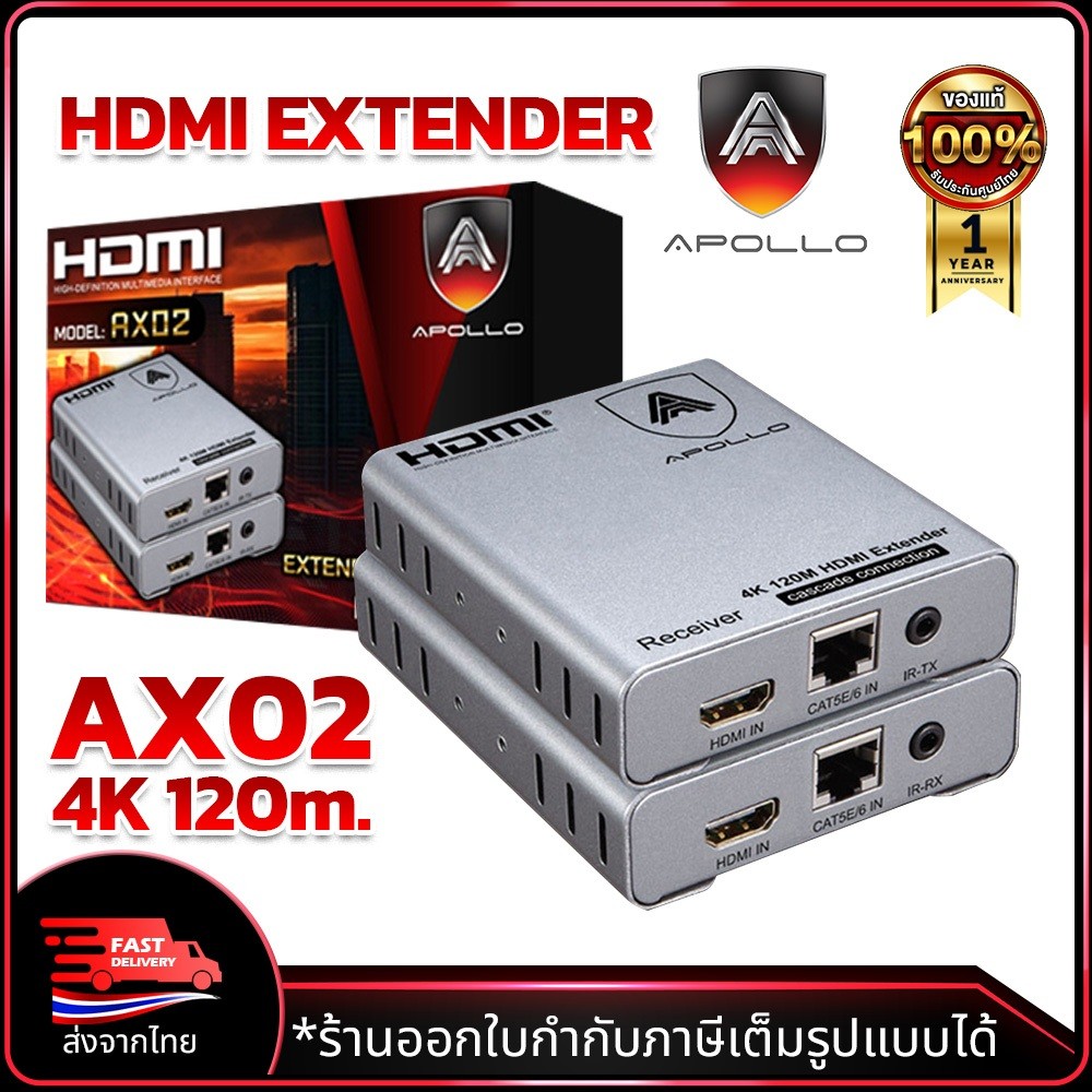 กล่องแปลง HDMI เป็นสายLAN APOLLO HDMI Extender 4K รุ่น AX02 ระยะส่ง ...