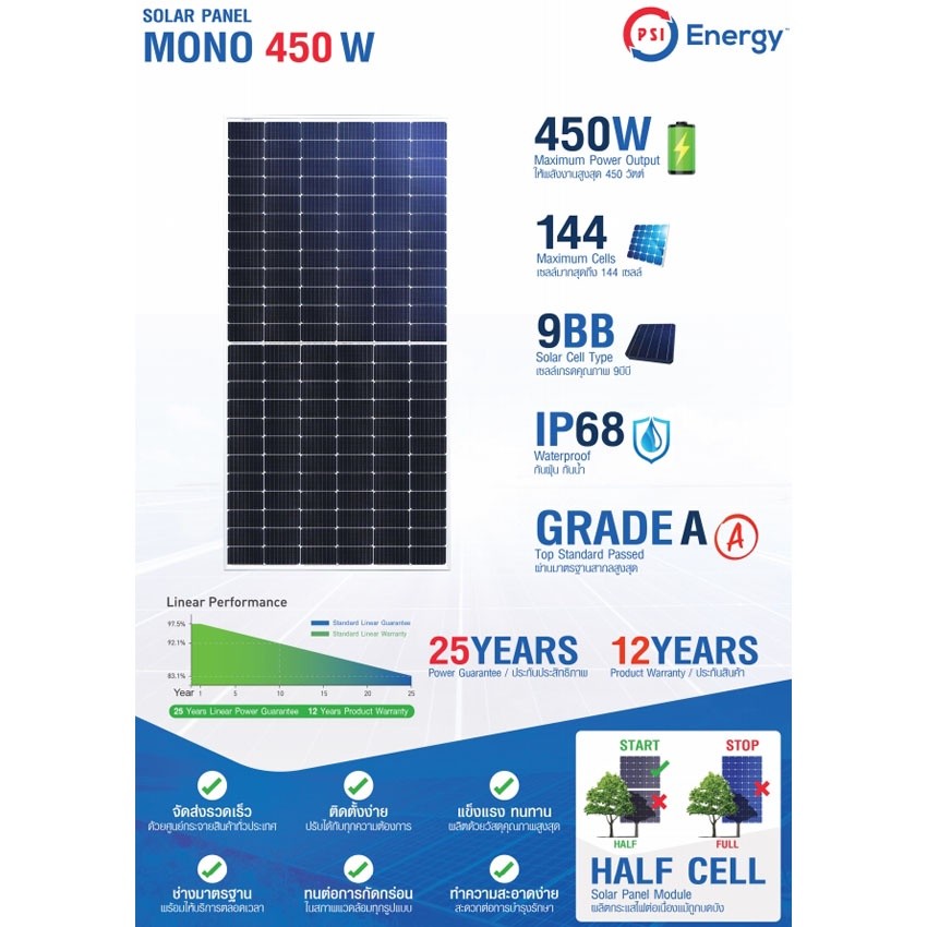 PSI SOLAR CELL แผงโซล่าเซลล์ MONO ขนาด 450W | Shopee Thailand
