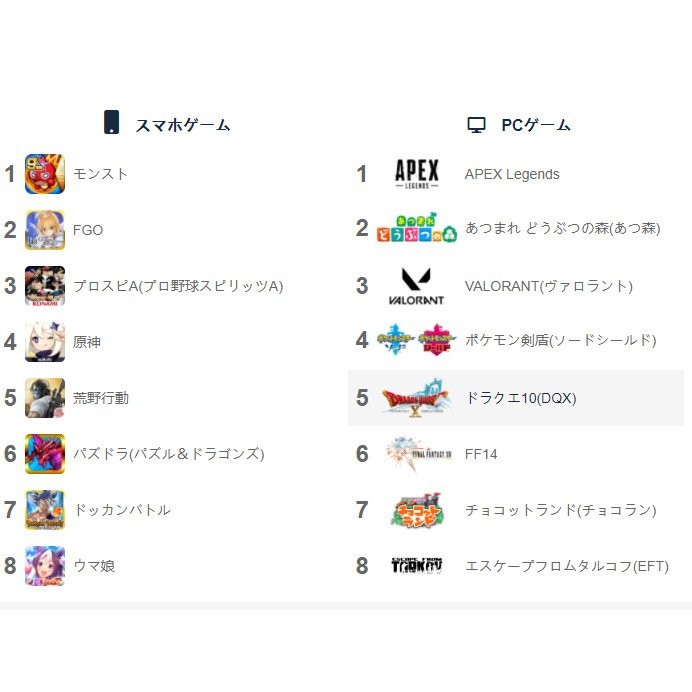 ขายเกม Genshin Impact RMT Club Compass Granblue Fantasy Monster Ball GBF FGO | Shopee Thailand