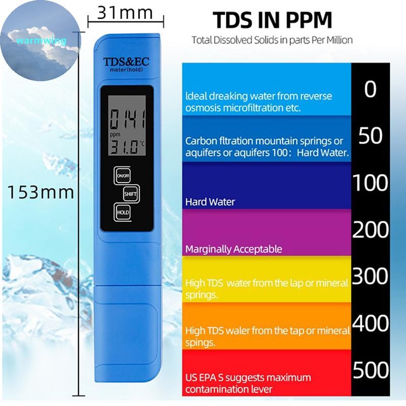 Warmwing 3 In1 แบบพกพา Digital PH Meter/LCD TDS EC Water Purity PPM เครื่องทดสอบปากกา TH ...
