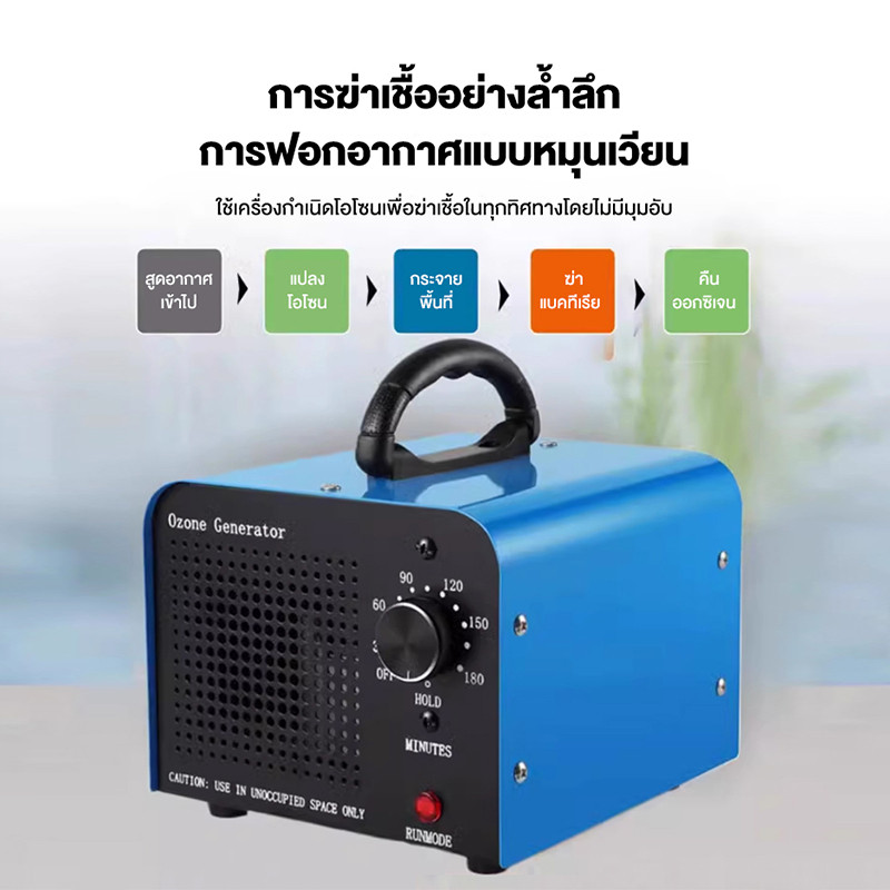 เครื่องอบโอโซน 70g/hours Ozone generator ฟอกอากาศ แบคทีเรีย การส่งมอบกรุงเทพ! | Shopee Thailand