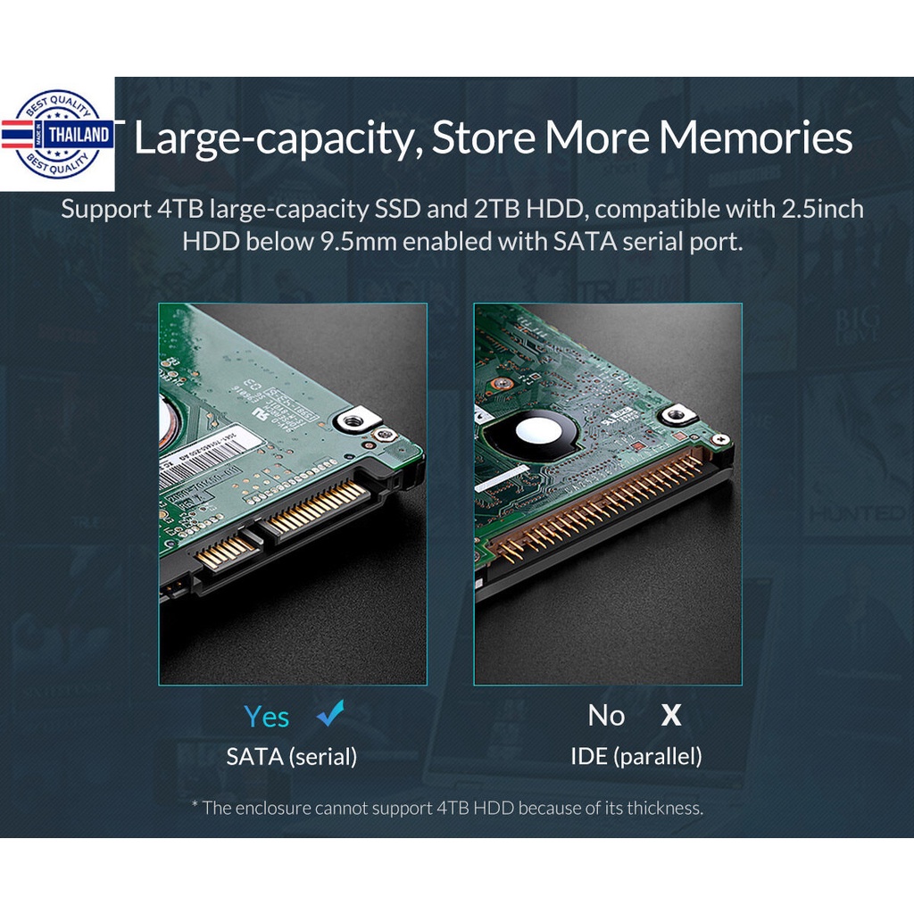 Orico 2 . 5 Hdd Sata To Usb 3 . 1 Type C Ssd 2 Tb 4tb Enclosure อุปกรณ์ ...