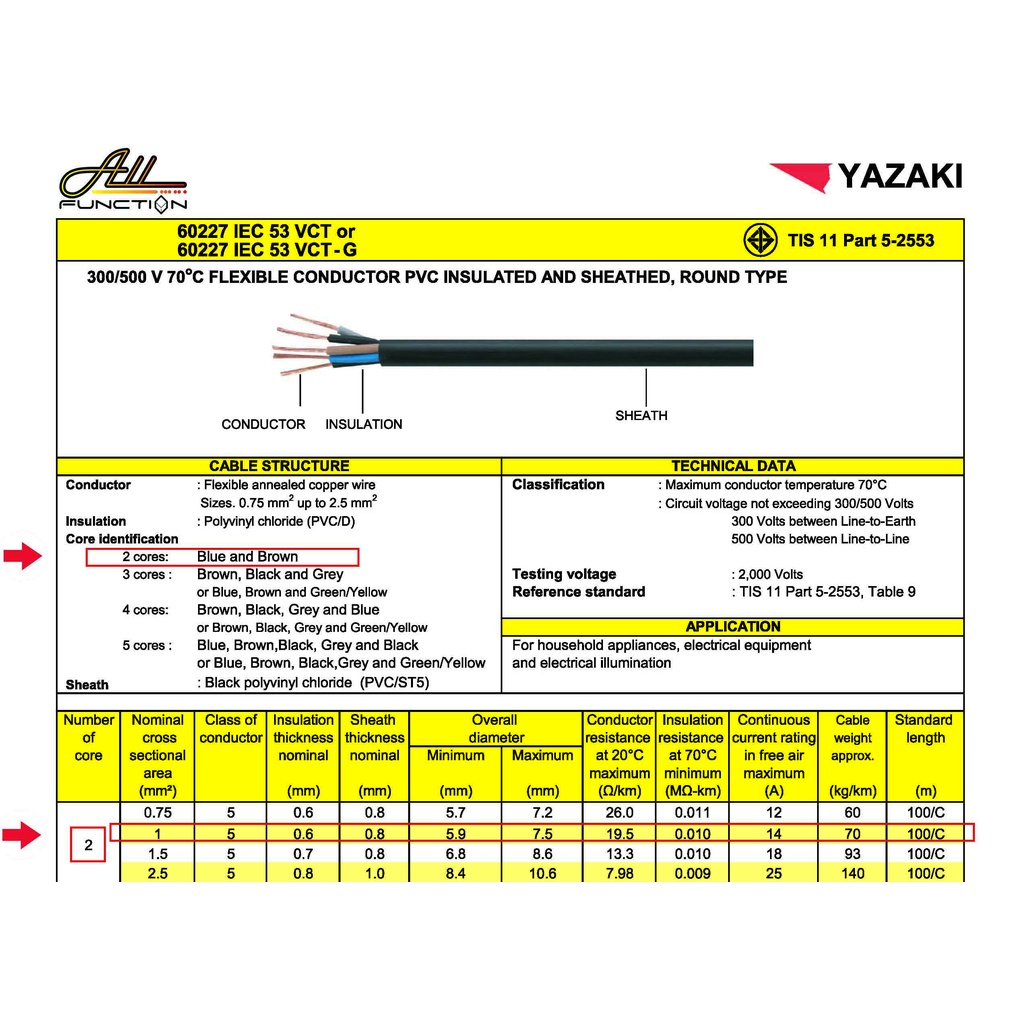 ถ่าน สายไฟ VCT ยี่ห้อ YAZAKI 2x1 2x1.5 2x2.5 3x1 3x1.5 3x2.5 4x1 4x1.5 4x2.5 sq.mm ตัดขายเป็น ...