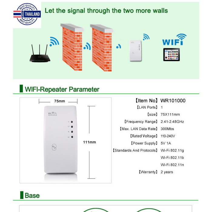 ดูดสัญญาณ WiFi ง่ายๆ แค่เสียปลั๊ก Best Wireless-N Router 300Mbps ...