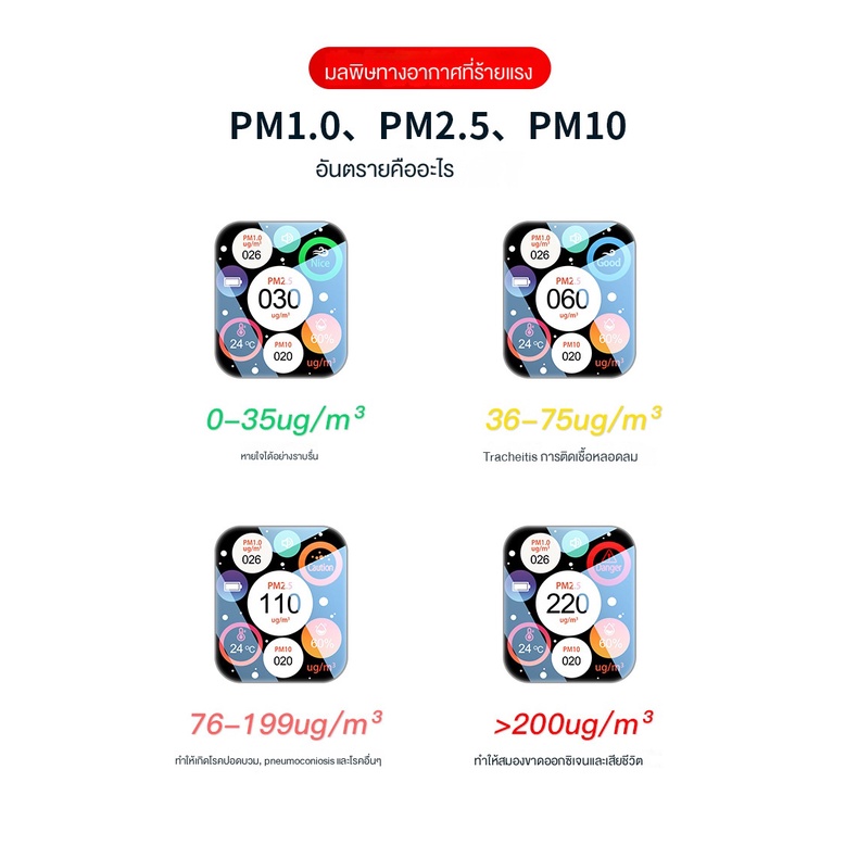 Five-in-one เครื่องตรวจจับคุณภาพอากาศ PM2.5 PM1.0 PM2.0 สําหรับหลายสถานที่ อากาศ ที่วัด pm2.5 ...