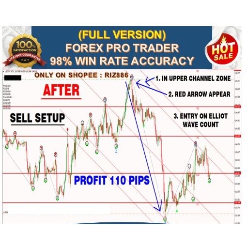 พร้อมส่ง2022 Fx PRO TRADER BY RIZ886 MT4 ⚡️ (FULL VERSION) | Shopee Thailand