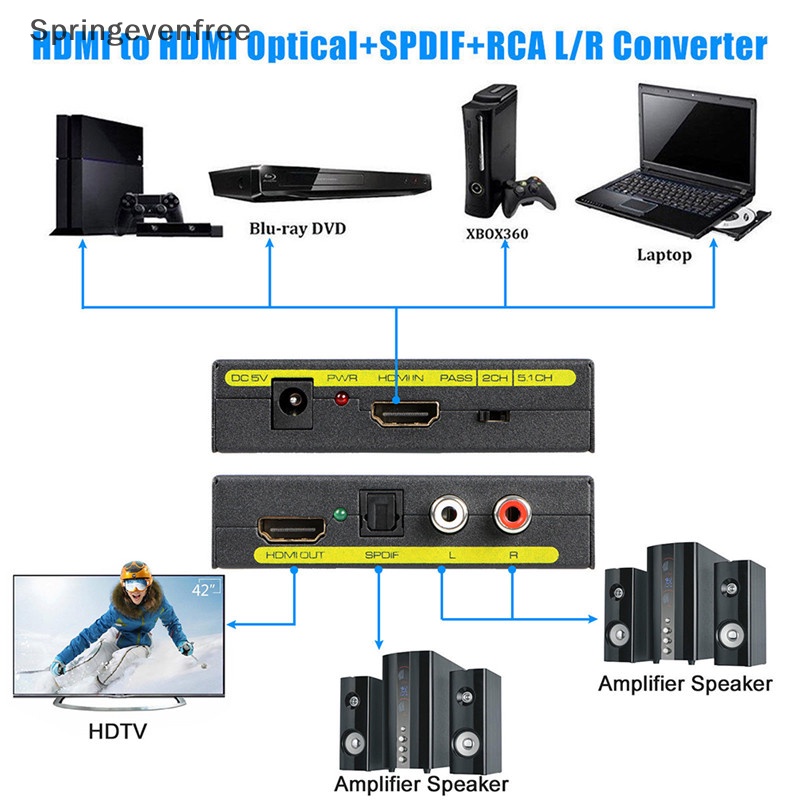 Spef ตัวแยกสัญญาณเสียง 1080P HDMI เป็น HDMI ออปติคอล SPDIF RCA L/R ...