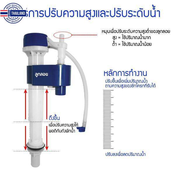 DONMARK ชุดแกนน้ำเข้า อะไหล่ชักโครก อะไหล่สุขภัณฑ์ รุ่น WC-AC02A | Shopee Thailand