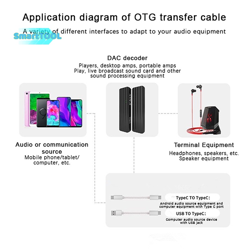 Utzn> อะแดปเตอร์แปลงสายเคเบิ้ลเสียง USB Type C เป็น Type C DAC Hifi ...