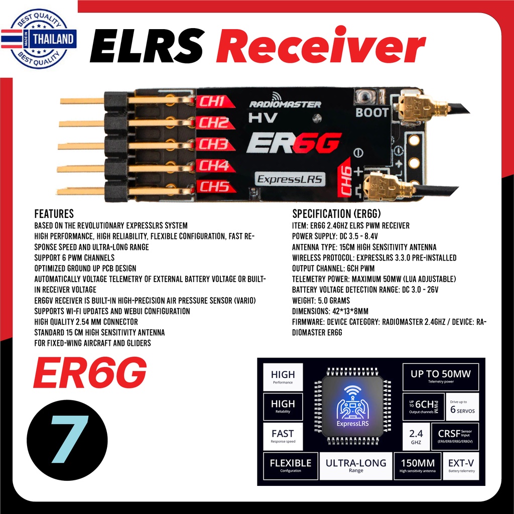 RadioMaster RP1 RP2 RP3 ER5A ER5C ELRS ExpressLRS TX RX PWM Receiver ...
