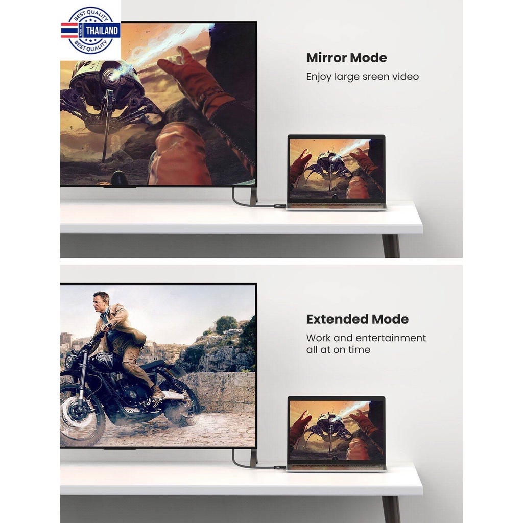 UGREEN สาย Display Port 8K 60Hz และ 4K 144Hz สายถัก รองรั mirror mode and extend mode รุ่น DP114 ...