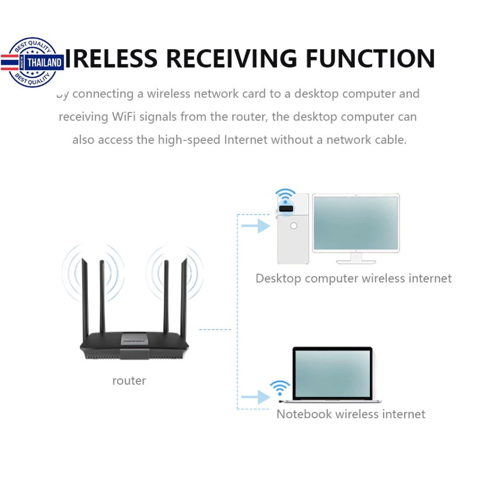 1200Mbps Dual Band USB WiFi ADAPTER Wi-Fi Ethernet Receiver Dongle 2.4G ...