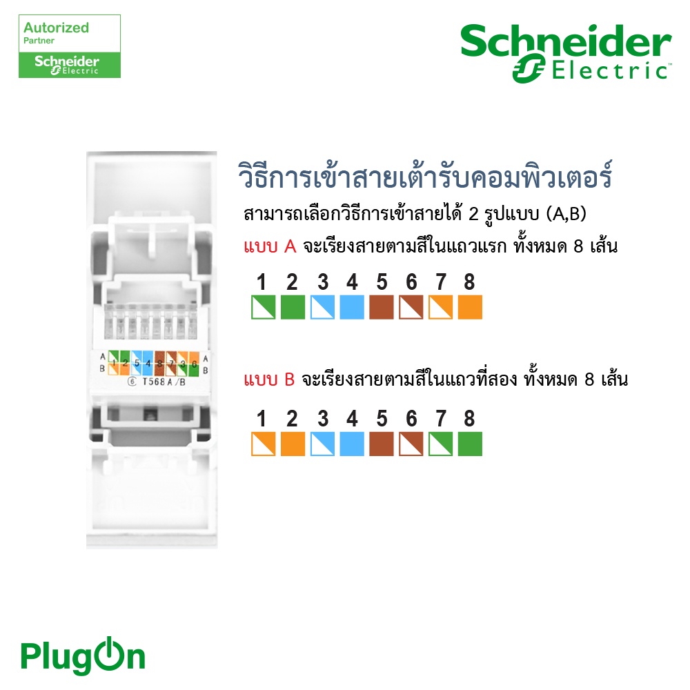 Schneider Electric ชุดเต้ารับคอมพิวเตอร์ CAT 6 ขนาด 1 ช่อง พร้อมม่าน ...