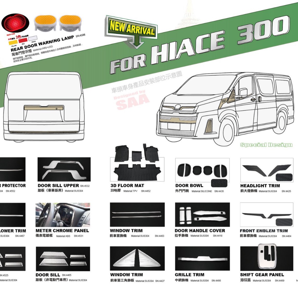 Hiace 300 [ขอบสเตนเลส 300 องศา] SUS304 สําหรับสกูตเตอร์ หน้าต่าง ...