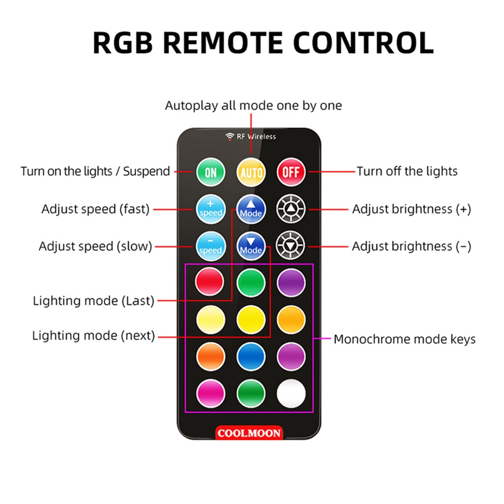 Coolmoon พัดลมระบายความร้อน RGB 6 Pin เสียงเงียบ ขนาดเล็ก 12 ซม. พร้อม ...