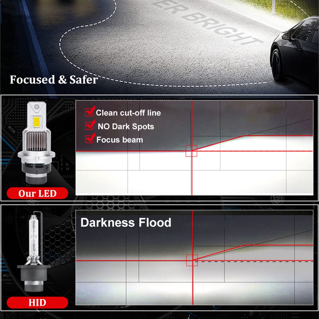 หลอดไฟหน้ารถยนต์ LED D2S D4S D2R D4R Lamp 65000LM 1:1 แบบเปลี่ยน 2 ชิ้น | Shopee Thailand