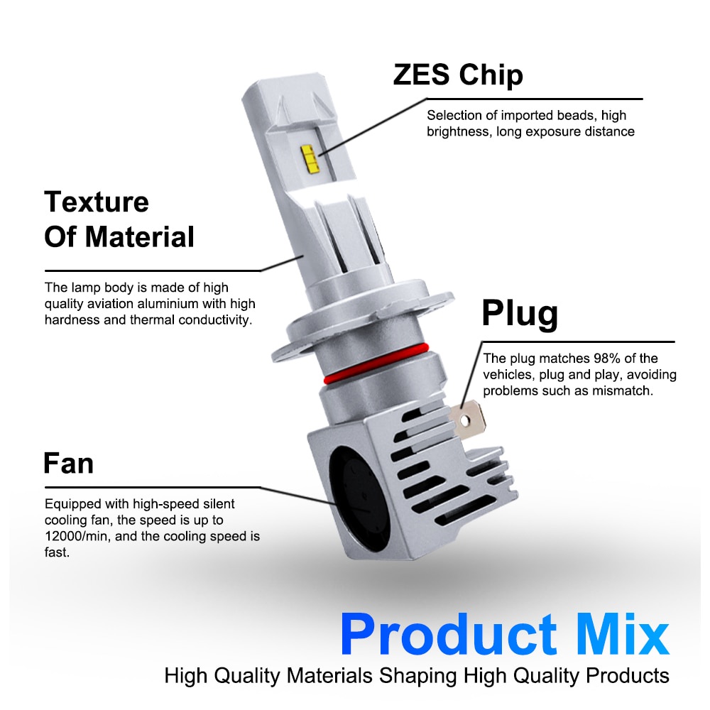【2 ชิ้น】ของแท้ zes chips no copy หลอดไฟหน้า LED M3 12V 55W H7 H11 9005 ...