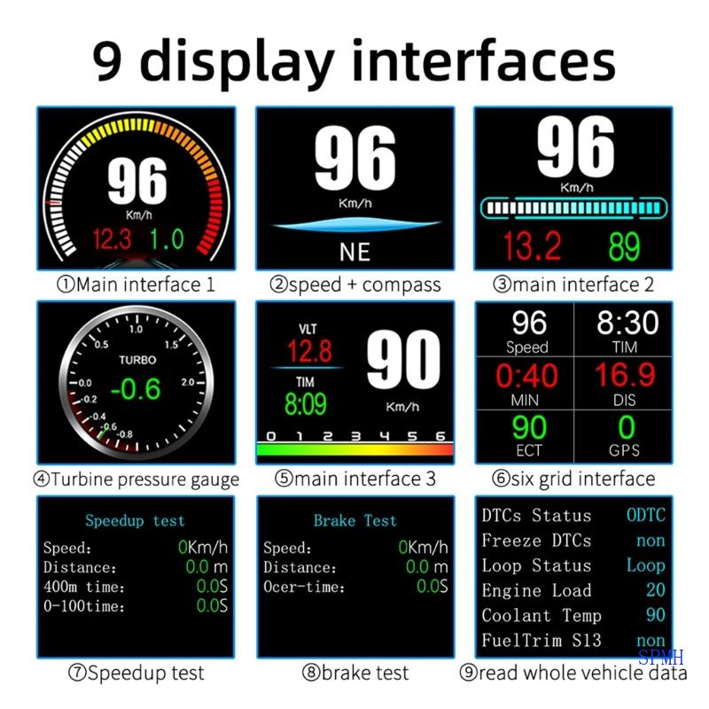 Super OBD2+GPS เกจวัดความเร็ว หน้าจอดิจิทัล สําหรับรถยนต์ | Shopee Thailand