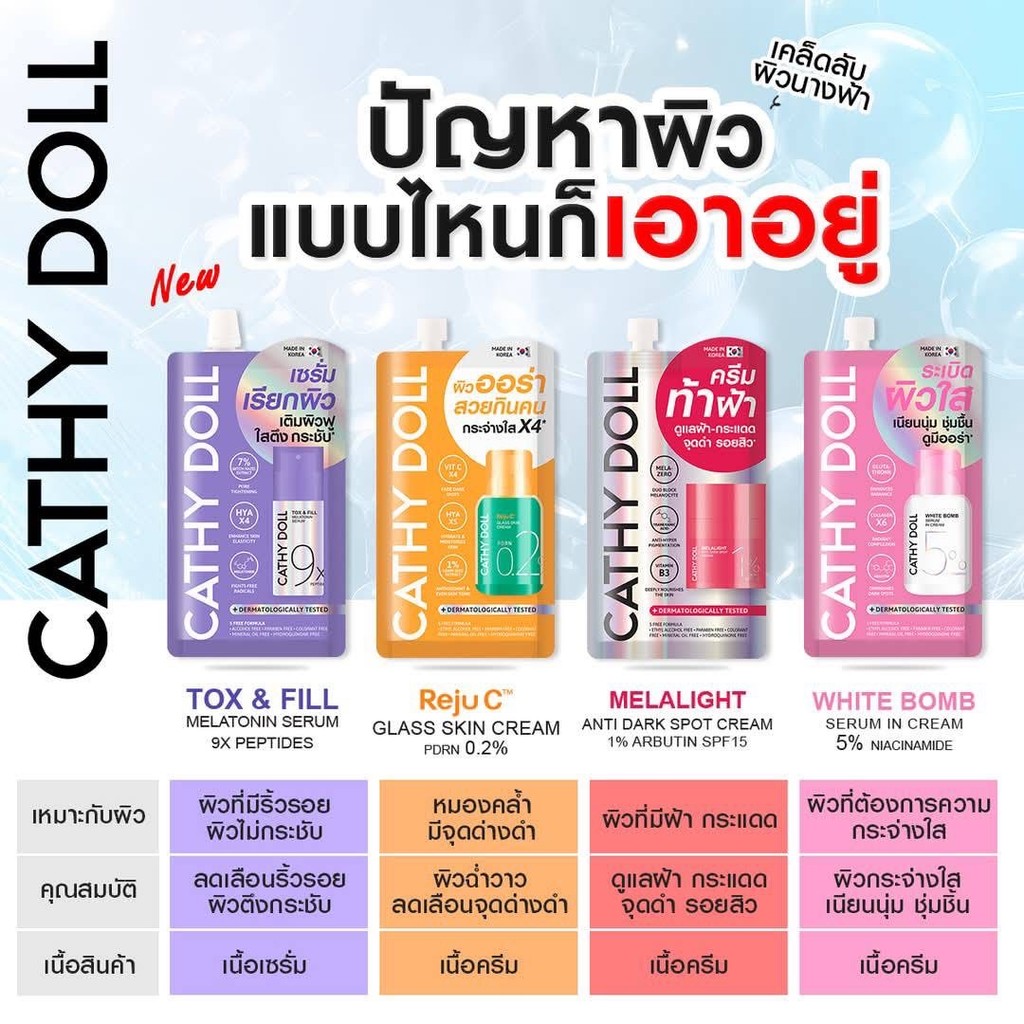 1ซอง Cathy Doll Tox & Fill / Reju C / Melalight / White Bomb เคที่ดอลล์ ...