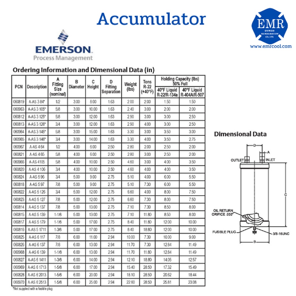 "EMERSON" (อีเมอร์สัน) Accumulator แอคคิวมูเลเตอร์ ขนาด 5/8" A-AS3105 | Shopee Thailand