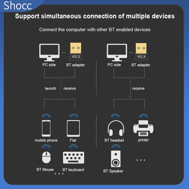 Shocc อะแดปเตอร์รับส่งสัญญาณเสียงสเตอริโอไร้สาย USB | Shopee Thailand