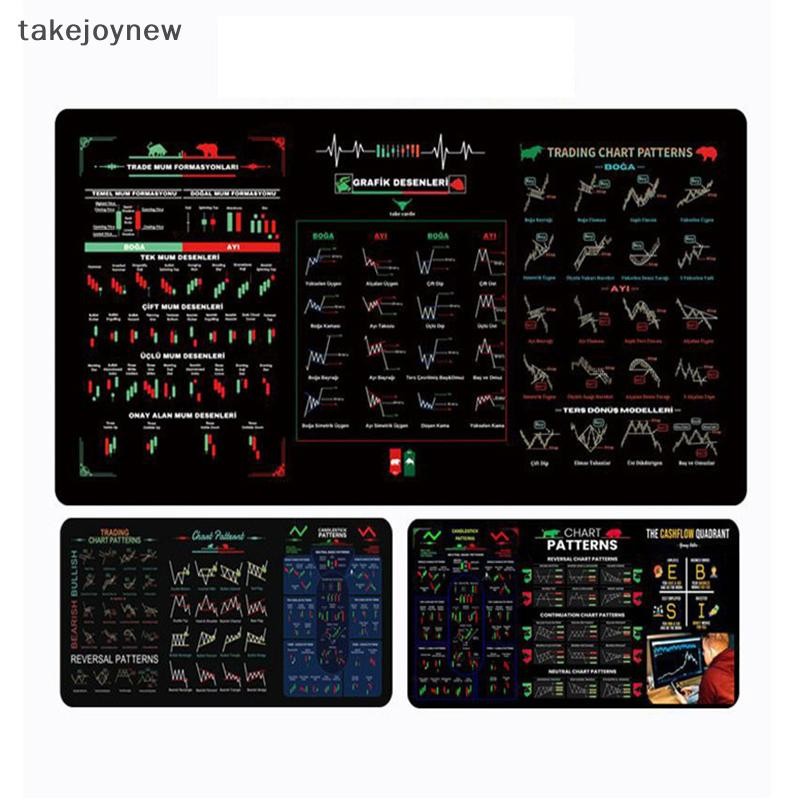 [takejoynew] 800x300x2 มม.ตลาดหุ้นขนาดใหญ่ K-Line Chart แผ่นรองเมาส์ยาง ...