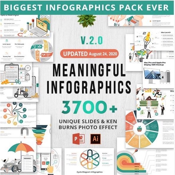 Meaningful Infographics PowerPoint Template | All in one | Shopee Thailand