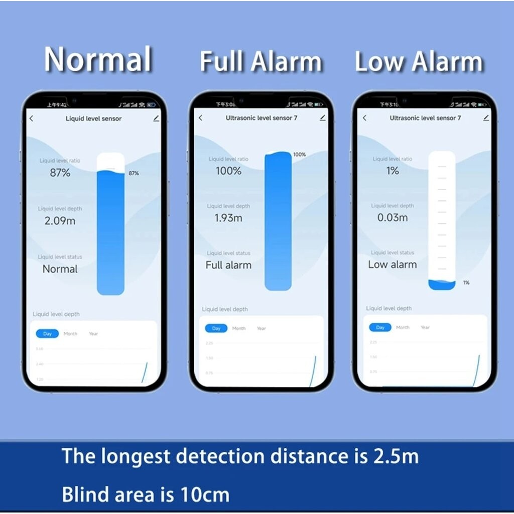 Tuya เซ็นเซอร์วัดระดับน้ำ (Level Sensor) เชื่อมเข้าแอป ดูระดับน้ำได้ ...