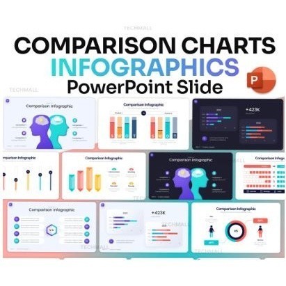 Comparison Charts Infographics PowerPoint Presentation Template ...
