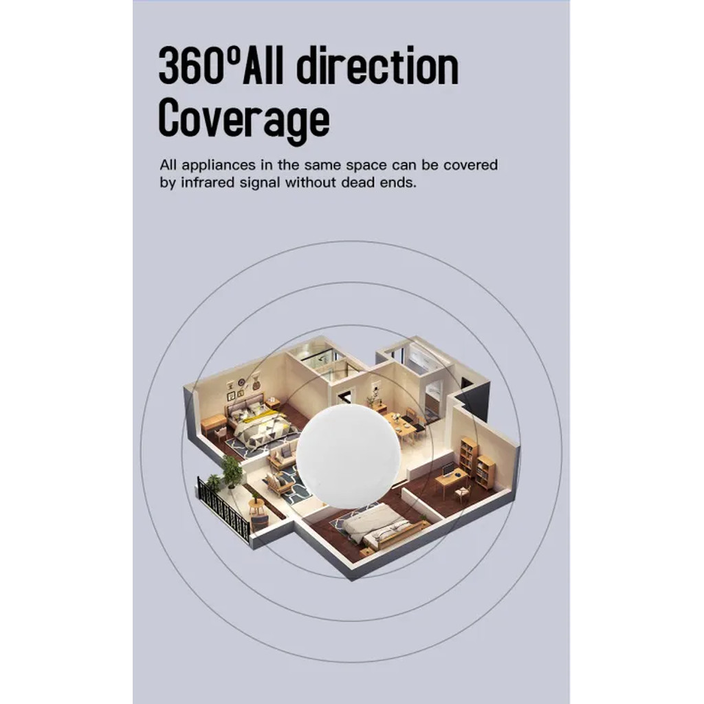 Tuya เกตเวย์ Zigbee, Bluetooth Gateway (ZBS01,ZBS06,ZBG01) พร้อมตัว ...