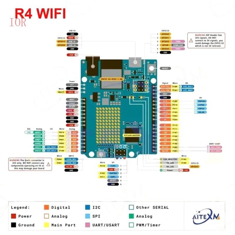 ตัวเชื่อมต่อโปรเซสเซอร์ หน้าจอ LED IOR R4 WIFI Minima ESP32 S3 MINI ...