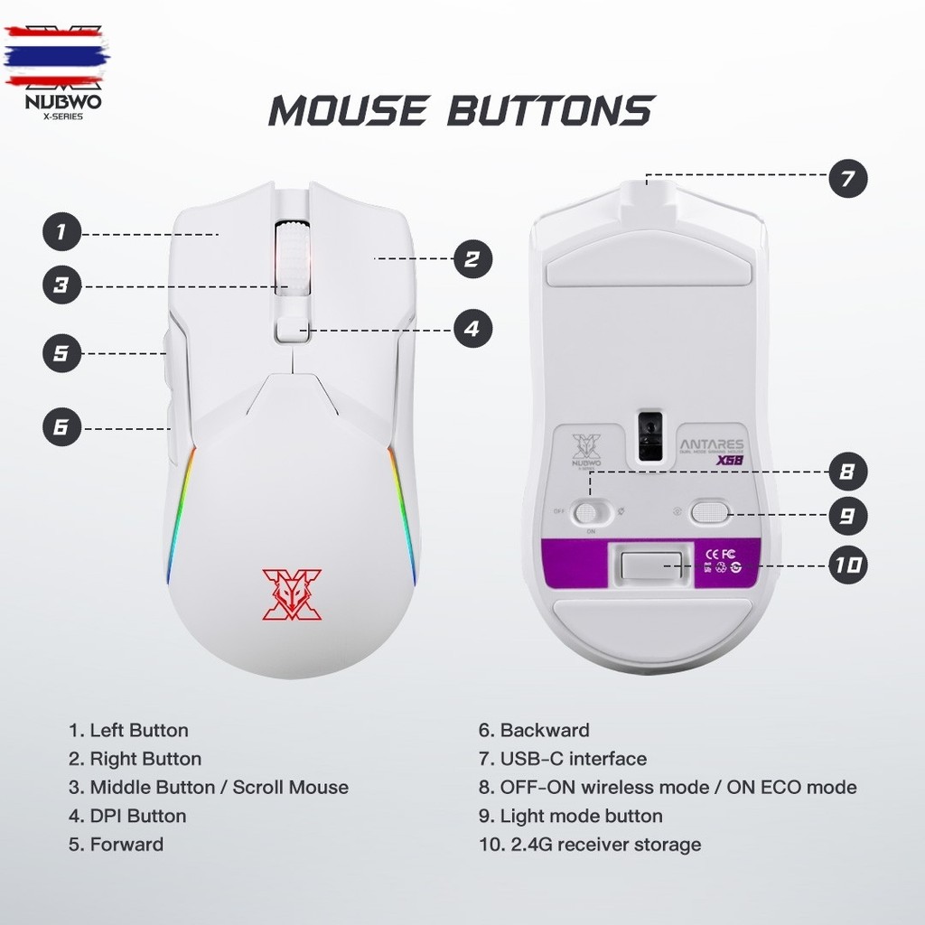 เมาส์มาโคร Nubwo ANTARES X58 Macro Dual Mode Wireless&Wired Gaming Mouse รุ่น ไร้สาย&มีสาย เมาส์ ...
