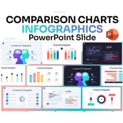 Comparison Charts Infographics PowerPoint Presentation Template ...