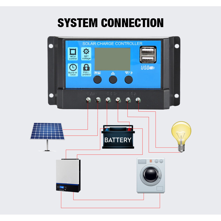 PWM 30A โซล่าชาร์จเจอร์ Solar Charge Controller แบตเตอรี่ 12V/24V LCD Display Dual USB Solar ...