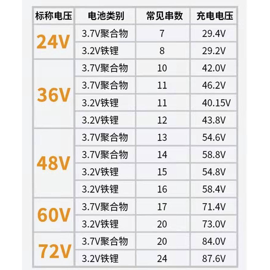 48V 60V 72V 8A 10A 15A เครื่องชาร์จแบตเตอรี่ Lithium Li-ion LiFePO4 ...