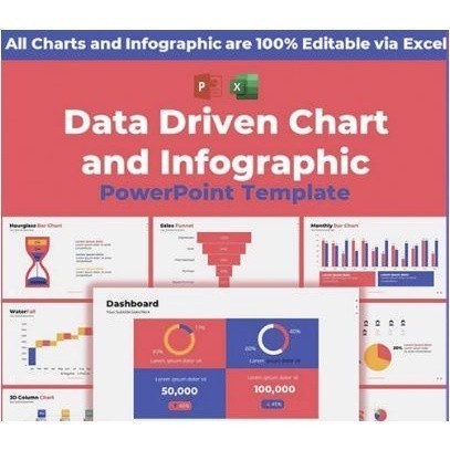 Data Driven Chart and Infographic PowerPoint Template | Excel data ...